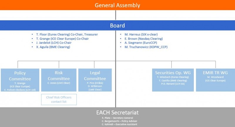 Governance_NOV2018 - EACH - European Association of CCP Clearing Houses