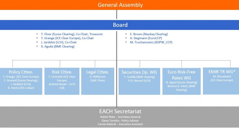 Governance Structure_JUL2019 - EACH - European Association of CCP ...